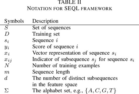 Figure 1 From Time Series Classification By Sequence Learning In All
