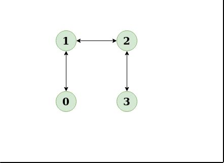 Detect Cycle In An Undirected Graph GeeksforGeeks