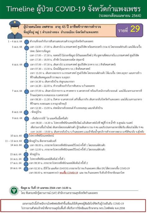 ผู้ที่แวะเข้าห้องน้ำจุดบริการตำรวจทางห Checkinศรีสัชนาลัย