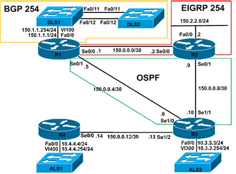 Ccnp Lab 090 Solution Troubleshooting Lab