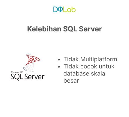 Apa Itu SQL Server Dan Serba Serbinya