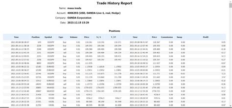 How Do I Download Mt5 History Data By Oanda