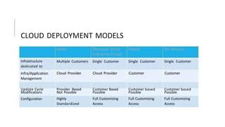 Introduction To SAP BTP PPTX