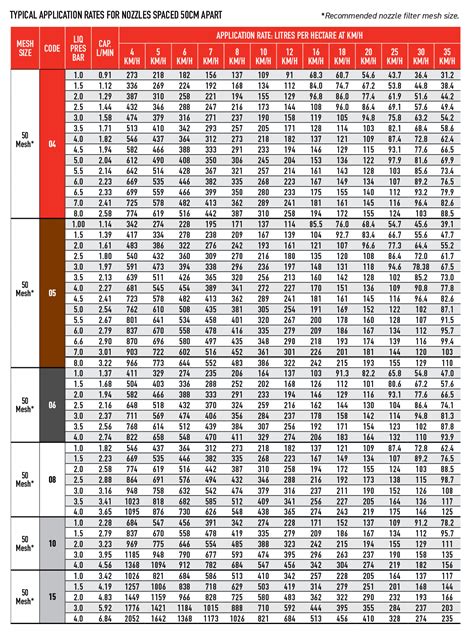 Teejet Turbo Induction Nozzle Tti Spray Components
