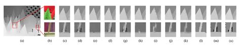 Example Depth Map Sr Results Of Teddy With Two Roi A Ground Truth