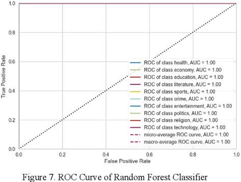 Figure 1 From Bangla Document Classification Based On Machine Learning And Explainable Nlp
