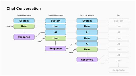 如何开发 Llm 驱动的产品 知乎