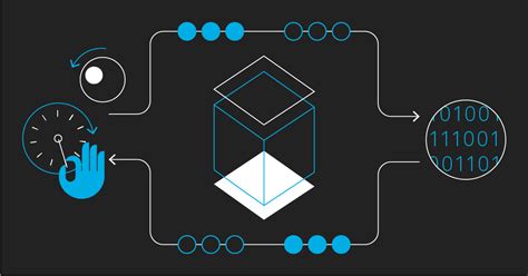 Understanding The Phases Of The Software Development Life Cycle Harness