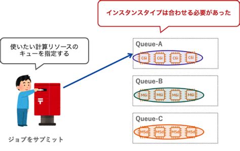 Aws Parallelcluster 330 のアップデート紹介 Developersio