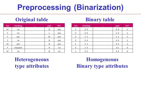 Christopher Nwosisi12 Sung Hyuk Cha1 Yoo Jung An Charles C Ppt Video Online Download