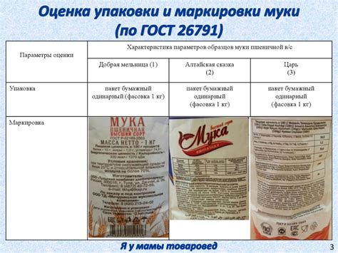 Проведение оценки качества основного сырья используемого в производстве хлеба и хлебобулочных