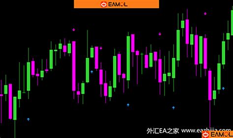 带报警功能的信号提示指标 eamql官网