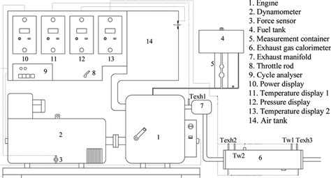 Schematic Diagram Of The Test Unit Download Scientific Diagram