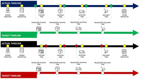 Leveraging Llms With Langchain For Supply Chain Analytics — A Control Tower Powered By Gpt