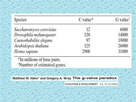 cot curve analysis for gene and genome complexity ppt biological