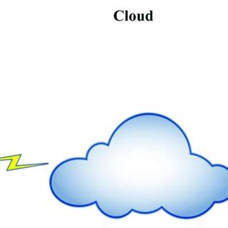 Cloud Based IoT Data Sharing Download Scientific Diagram