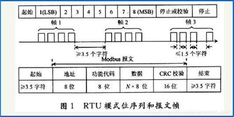 Modbus Rtu协议实现modbus Rtu Verilog Csdn博客