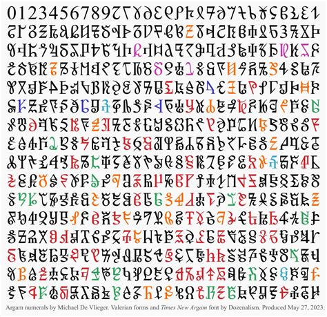 User Blog Dozenalism Argam Update May 2023 Numerals Wiki Fandom