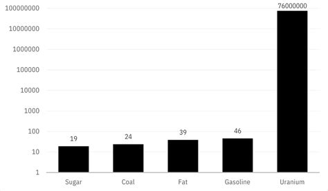 Energy Density Chart Keski