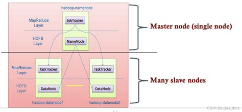 map reduce论文理解 mapreduce文献 csdn博客