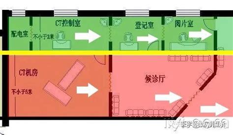 CT机隔室操作技术在新冠疫情中的临床应用要求及使用技巧 知乎