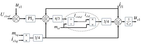 Outer Control Loop For Dc Voltage Download Scientific Diagram