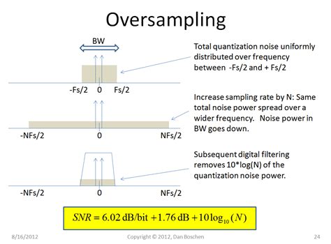 What Are Advantages Of Having Higher Sampling Rate Of A Signal Signal Processing Stack Exchange