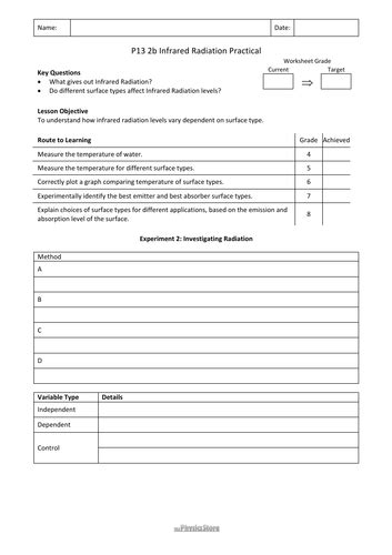 Ks4 Gcse Physics Edexcel Sp5 Light And The Em Spectrum 19ws And 15ms Only Bundle Teaching