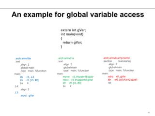 GCC For ARMv Aarch PPTX