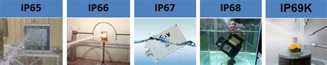 Ip Ingress Protection Ratings Explained United Kingdom