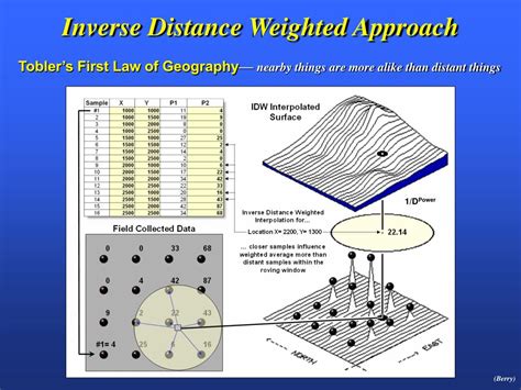 ppt grid based map analysis spatial analysis statistics powerpoint