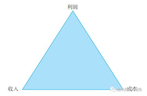 企业级业务架构设计方法论与实践学习笔记二 腾讯云开发者社区 腾讯云