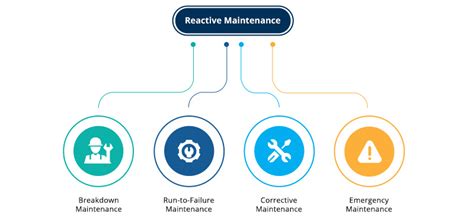 Titan Cmms Reactive Maintenance Management System