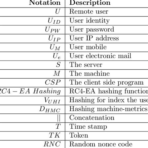 machine authentication vs user authentication download scientific diagram