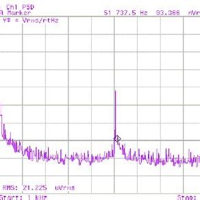 Conventional LDO In Fig The DC Value Of LDO Output V OUT Can Be Download Scientific