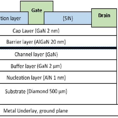 Multilayer Perceptron Mlp Neural Network Architecture Download Scientific Diagram