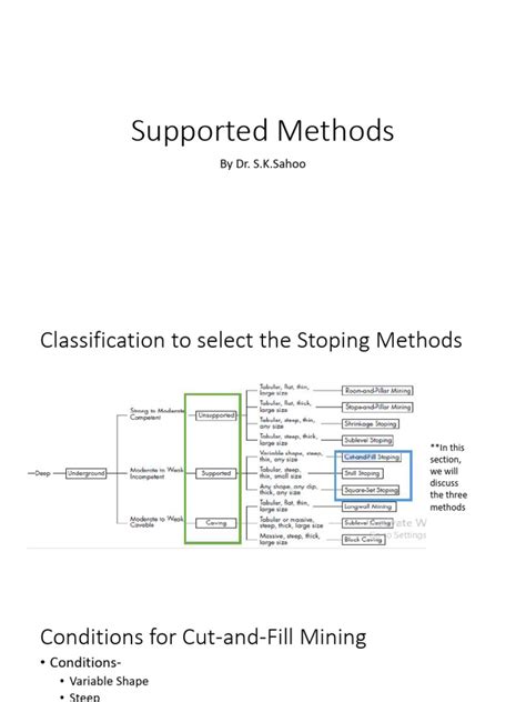 Supported Stoping Method Pdf Mining