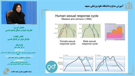 تعاریف اولیه و سیکل پاسخ جنسی بخش چهارم
