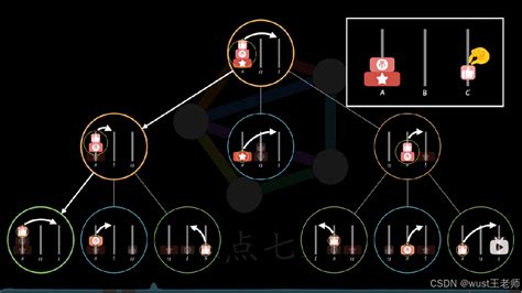 第7章 函数 递归include Void Moveint Nchar Achar Bvo Csdn博客
