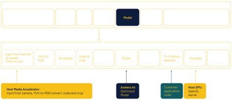 Ai Software Axelera Ai