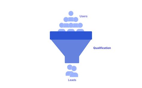 How To Qualify Leads Mql Sql Pql