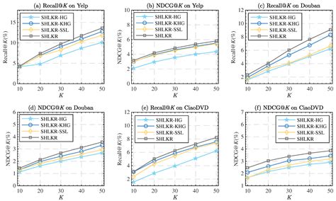 Self Supervised Hypergraph Learning For Knowledge Aware Social