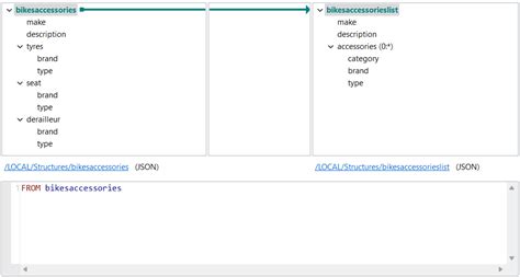 unrolling a loop in a dsql map help