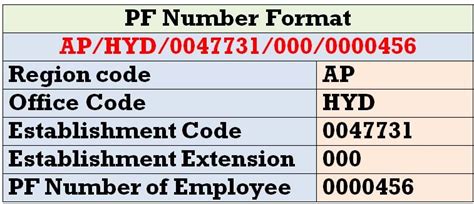 PF Number Format Every Thing You Need To Know