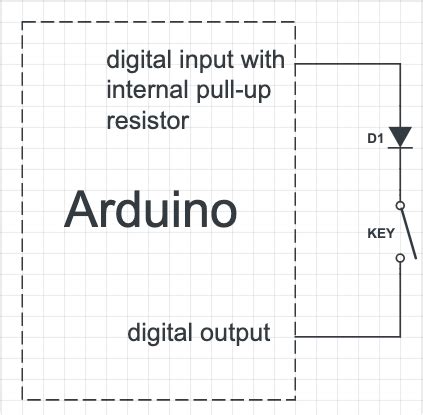 GitHub Oxesoft Keyboardscanner Turn Your Broken Or Unused Keyboard Into A MIDI Controller