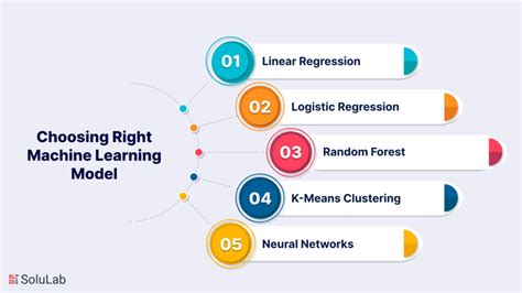 Boost Your Roi Using Machine Learning A Step By Step Guide