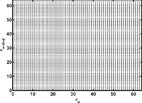 Lagged Fibonacci Generator Semantic Scholar