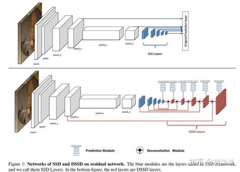 目标检测 Object Detection In 20 Years 综述 知乎
