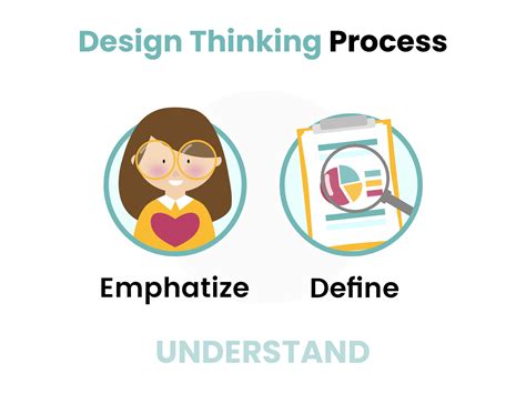 Design Thinking Process By Norma Varela On Dribbble