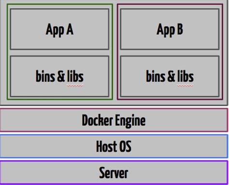 The Hitchhikers Guide To Docker And Modulus Envato Tuts